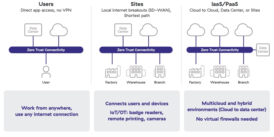 Zero trust illustrated: WAN transformation | CXO Revolutionaries